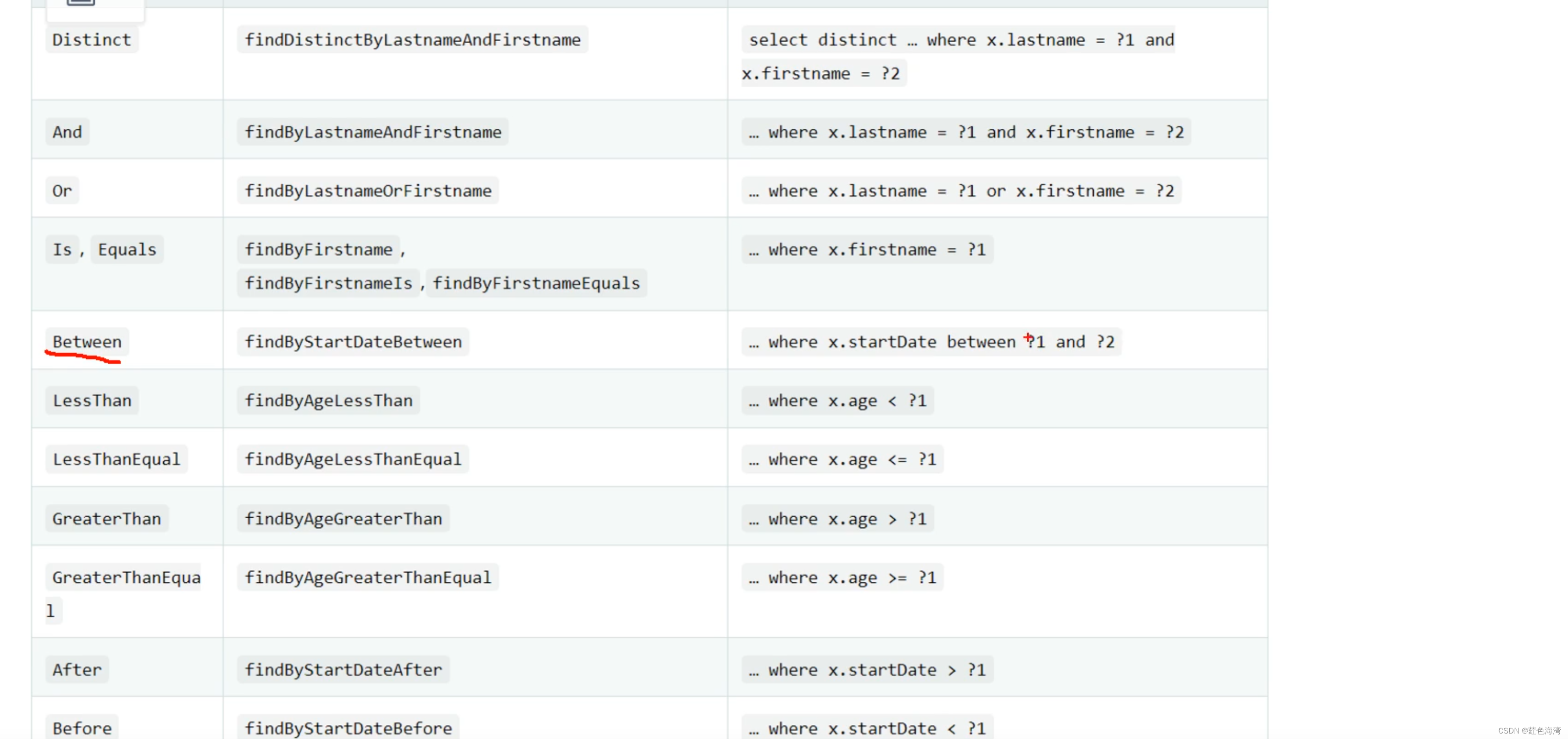 SpringData自定义操作_genericpropertymatcher-CSDN博客