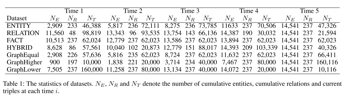 InCDE论文翻译_towards continual knowledge graph embedding via in-CSDN博客