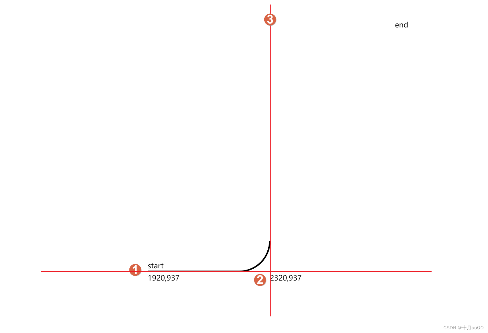 Canvas.arcTo() 的使用，画一条带圆角的线段，画一个思维导图一基础_canvas arcto-CSDN博客