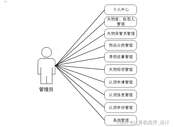 附源码 基于javaweb的校园失物招领系统的设计与实现u7y649计算机毕设jsp校园失物招领平台设计 Csdn博客 
