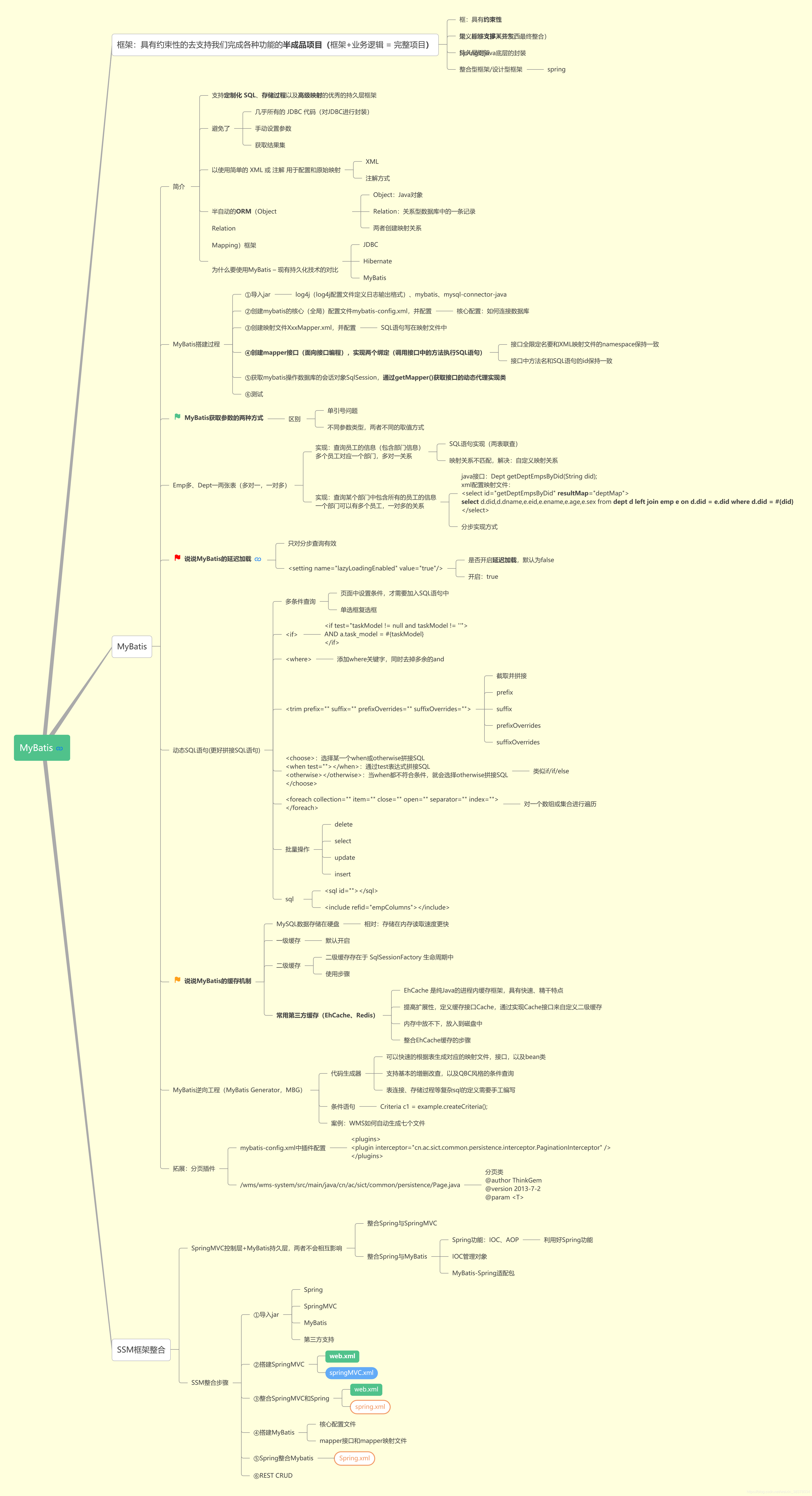 Mybatis思维导图（知识点总结，含面试题整理）2、使用思维导图整理mybatis技能点 Csdn博客