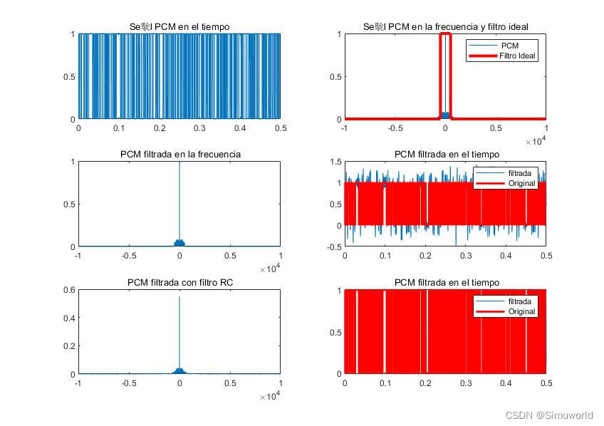 PCM调制解调MATLAB仿真_pcm调制解调模型-CSDN博客
