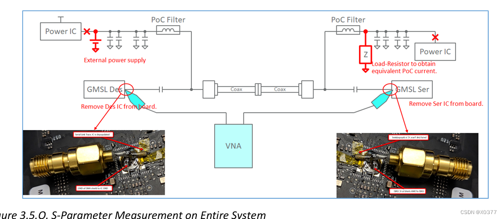 GMSL2 PoC电路设计_gmsl poc-CSDN博客