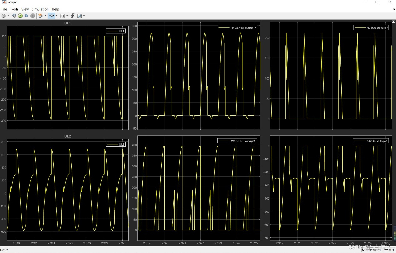 【电力电子在电力系统中的应用】2 CCM和DCM模式下Cuk电路的升降压工作状态_matlab仿真实现dcm控制-CSDN博客