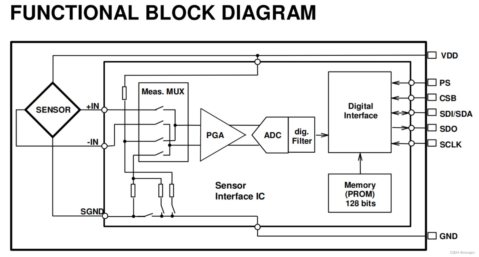 MS5611的ZYNQ驱动试验之一 分析_ms5611 spi-CSDN博客