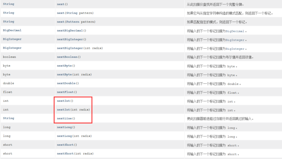 【Java】帮助文档Api_java api帮助文档-CSDN博客