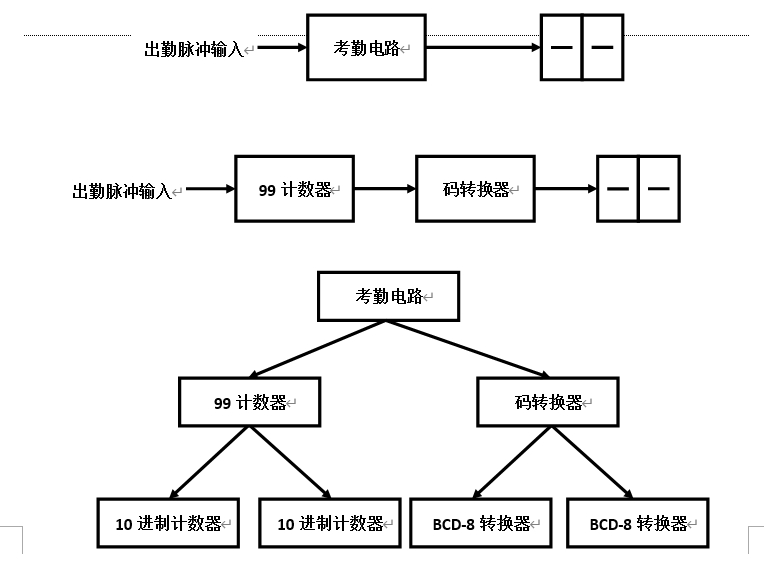 【FPGA】VHDL：小型出勤系统设计_-99计数器-CSDN博客
