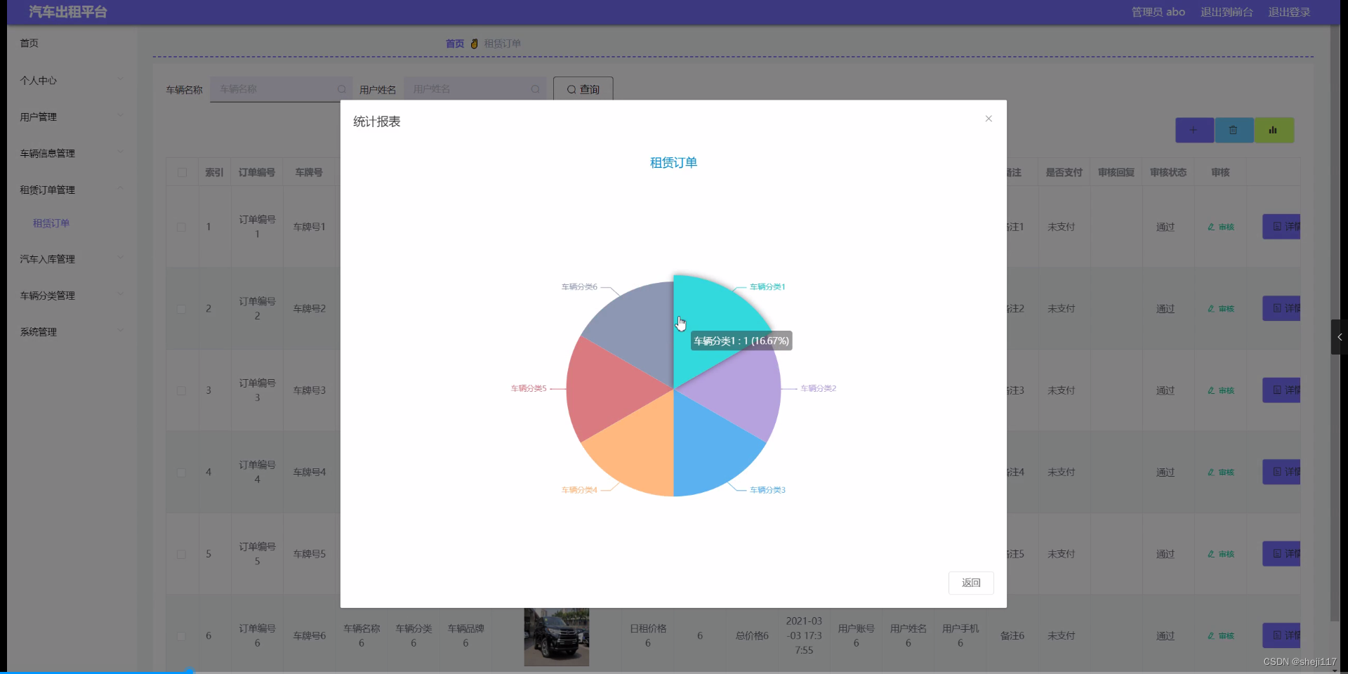 Java计算机毕业设计汽车出租平台（附源码、数据库）车辆 运营 平台 Spring 源码 Java Csdn博客