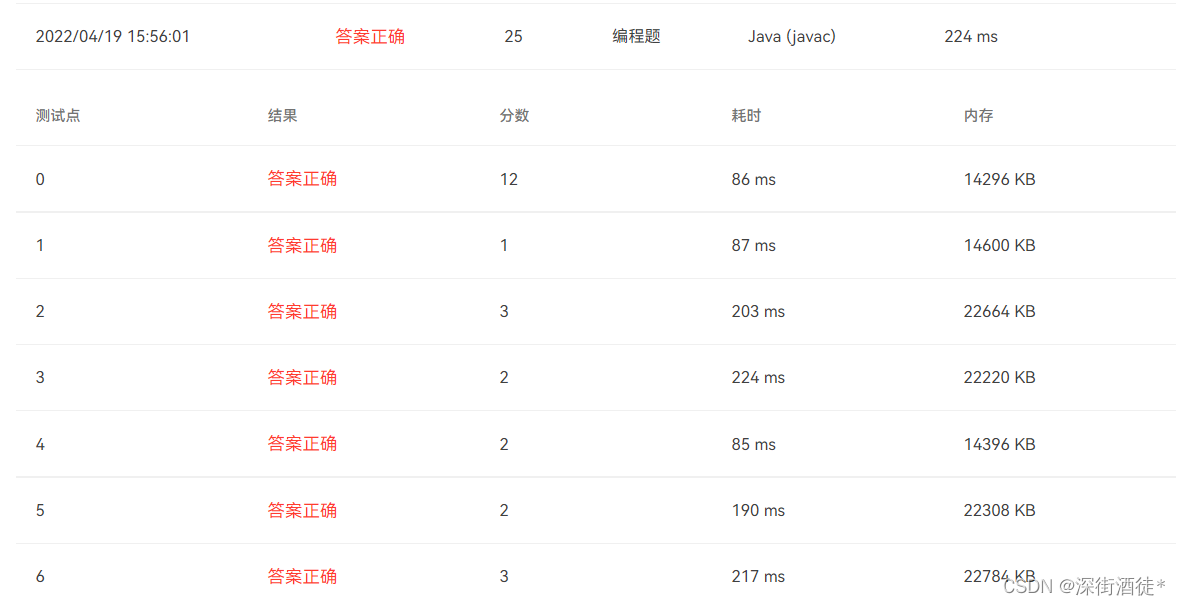 L2-031 深入虎穴 (25 分) Java题解 （树的最大深度dfs，bfs）_深入虎穴 java-CSDN博客