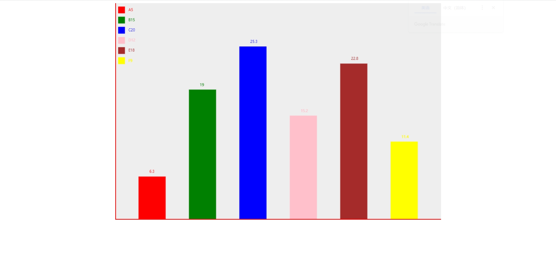 Chapter1——利用H5的Canvas API来制作一个柱形图_canvas h5-CSDN博客