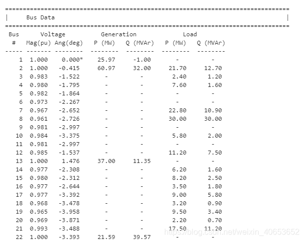 PYPOWER教程：Python中的潮流计算与优化-CSDN博客