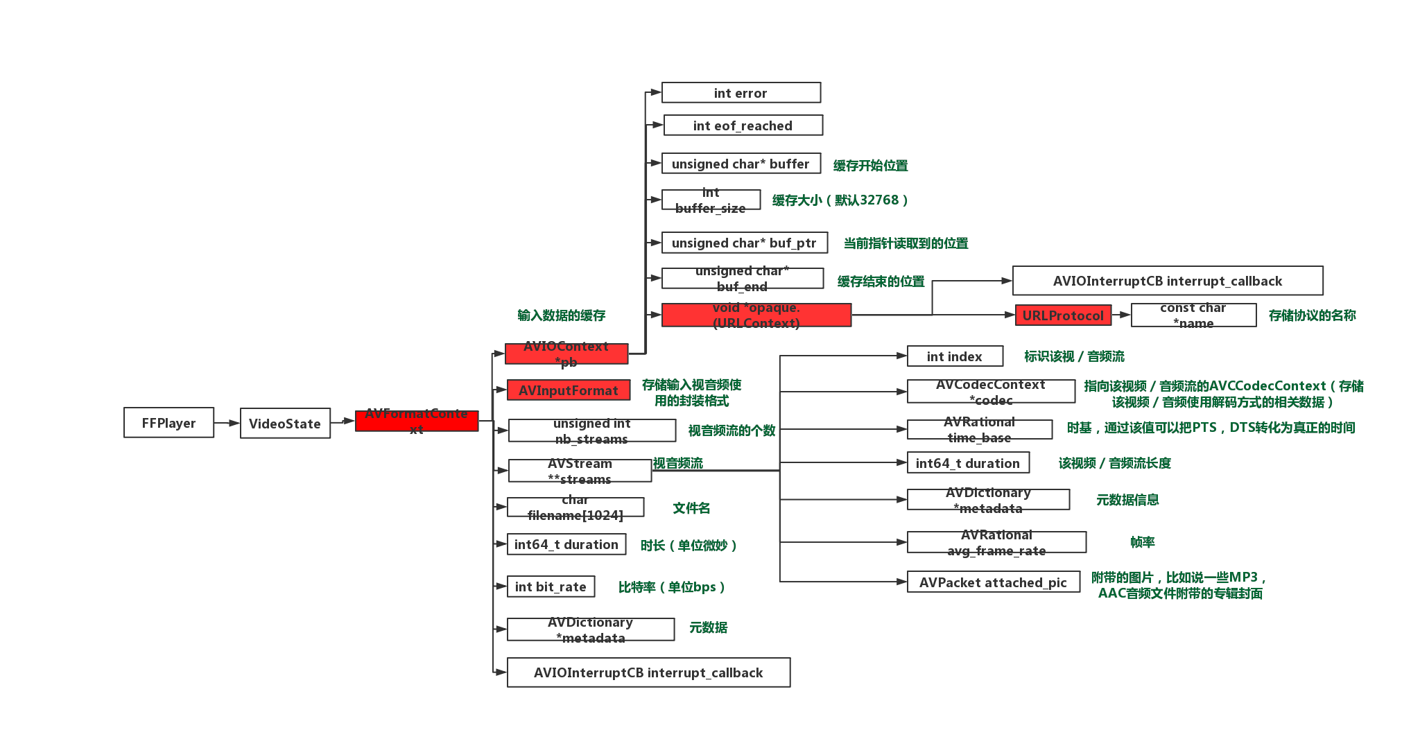 ijkplayer 基本工作流程_tv.danmaku.ijk.media.player 初始化-CSDN博客