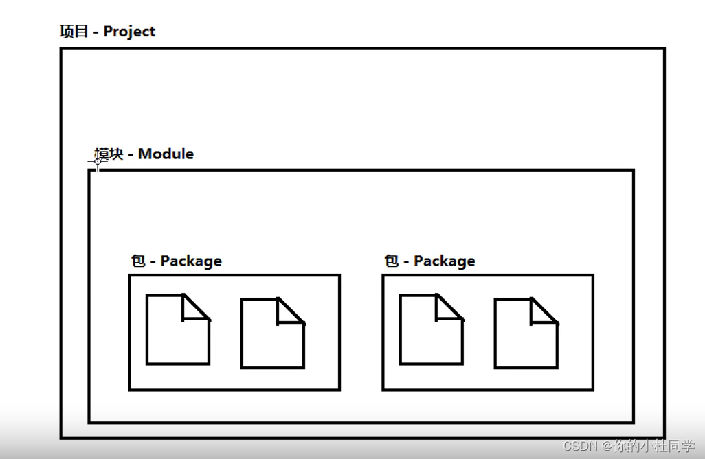 我的java成长之路----day04_java中,page对象的getrecords()-CSDN博客