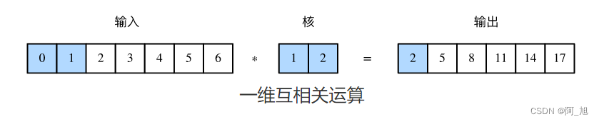 【从零开始学习深度学习】50.Pytorch_NLP项目实战：卷积神经网络textCNN在文本情感分类的运用_深度学习_阿_旭-AI编程社区