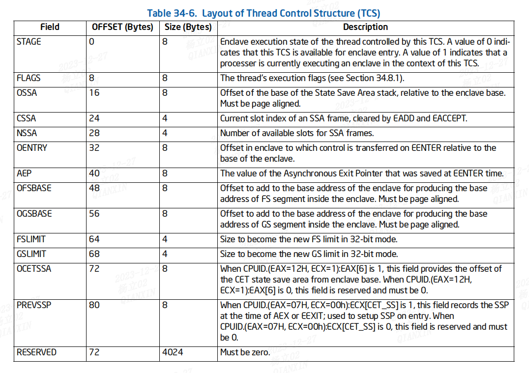 Intel® Software Guard Extensions（一）_intel software guard extensions-CSDN博客