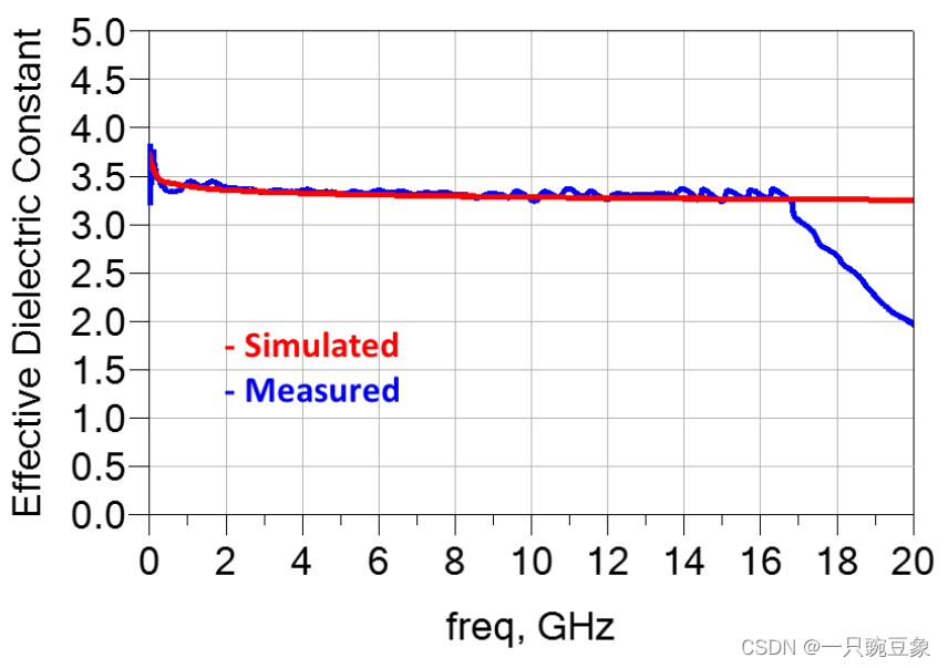 SI案例分享--实用的单端口Delta-L测试方法-CSDN博客
