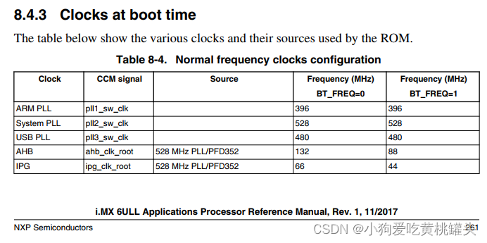 正点原子[第二期]Linux之ARM（MX6U）裸机篇学习笔记-6.5--I.MX6U启动方式_gpmi接口-CSDN博客