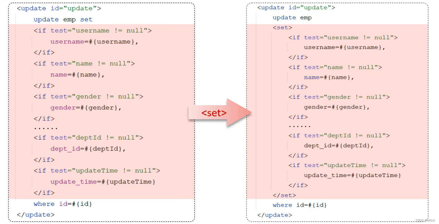动态sql-CSDN博客