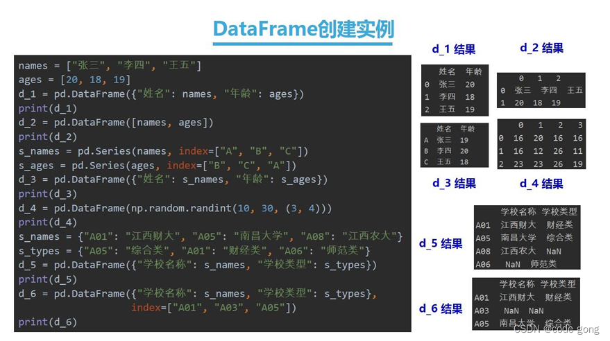 数据分析与处理第三方库-Pandas_3.14python的pandas-CSDN博客