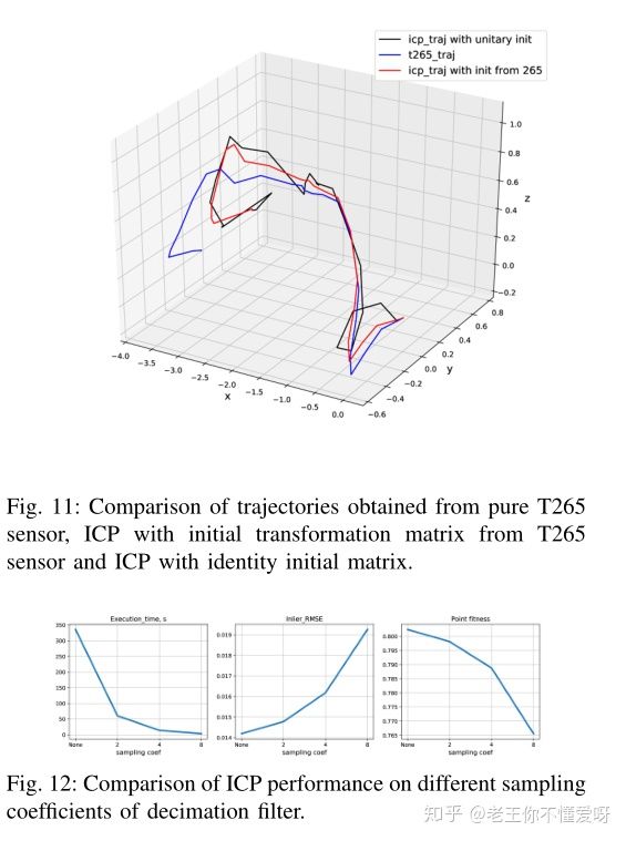 他们喜欢把T265和D435i结合起来用（T265是定位，D435i是建图，两者合起来就是同时定位和建图，不就是SLAM么）_d435i 3d ...