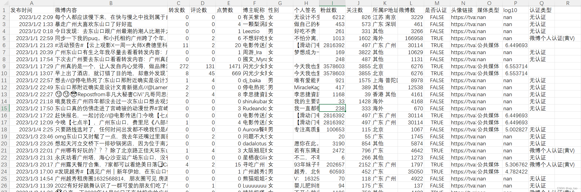 Python实战项目6：实现微博评论分析python微博评论情感分析 Csdn博客