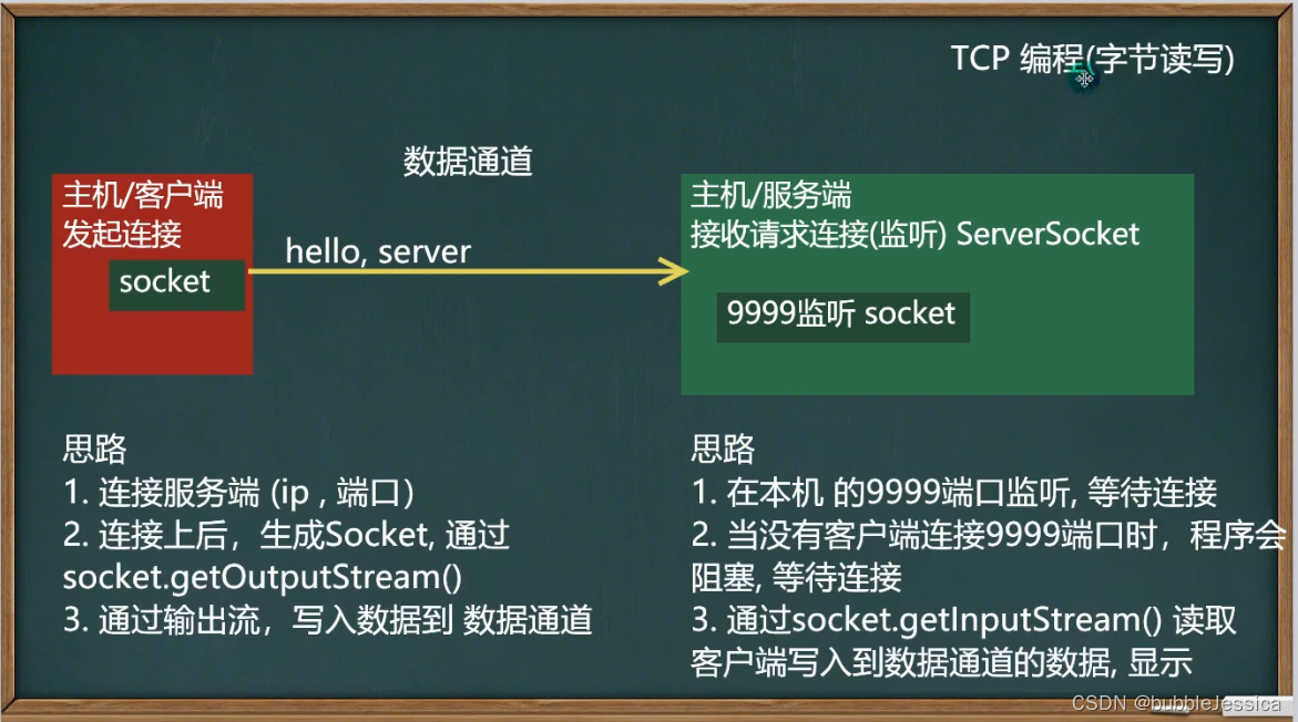 TCP Socket通信：客户端与服务端的交互实现-CSDN博客