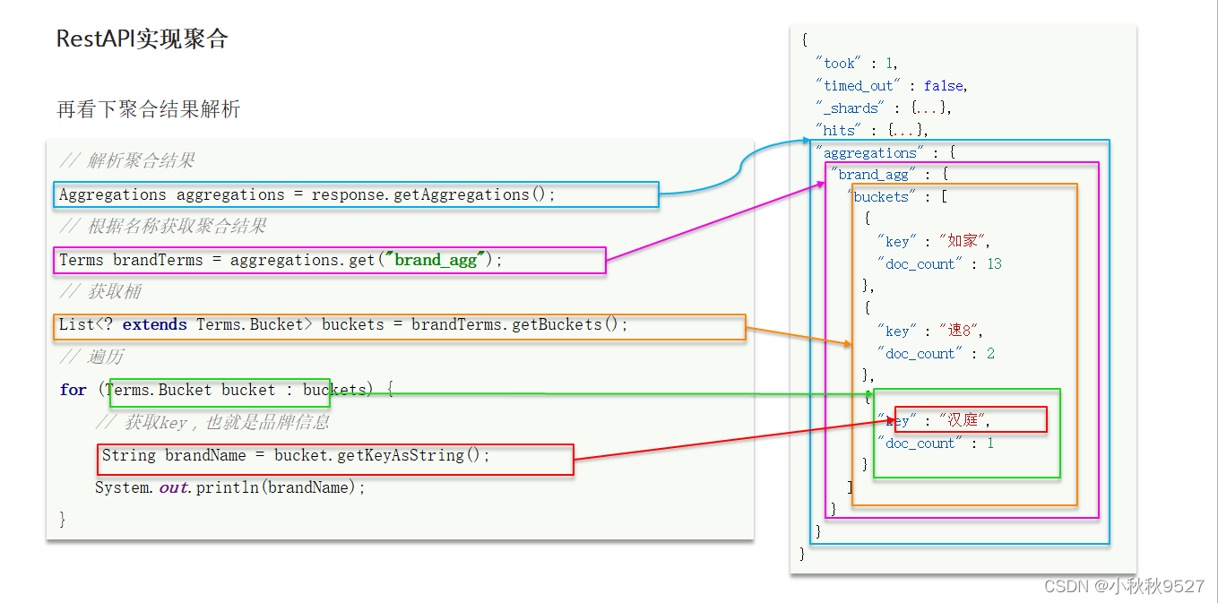ES 聚合查询DSL语法 与 java实现_es聚合查询 java-CSDN博客