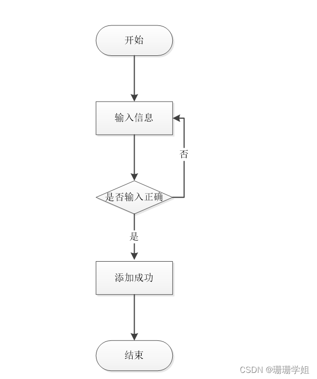 独有源码 Java Jsp中小学生错题管理系统cl0xe从不会做毕业设计到成功完成的过程与方法错题管理系统csdn Csdn博客