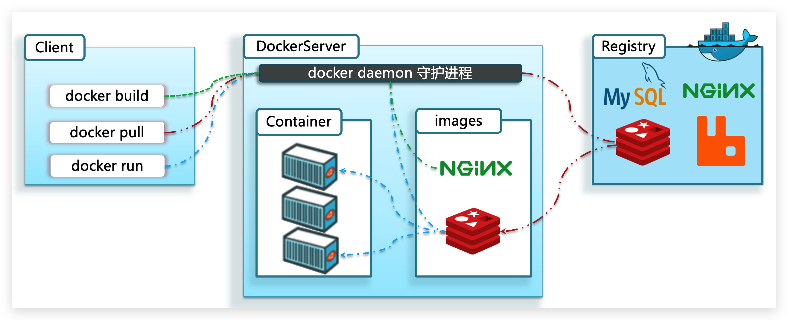 Spring Clould 部署 - Docker_docker部署springcloud项目-CSDN博客