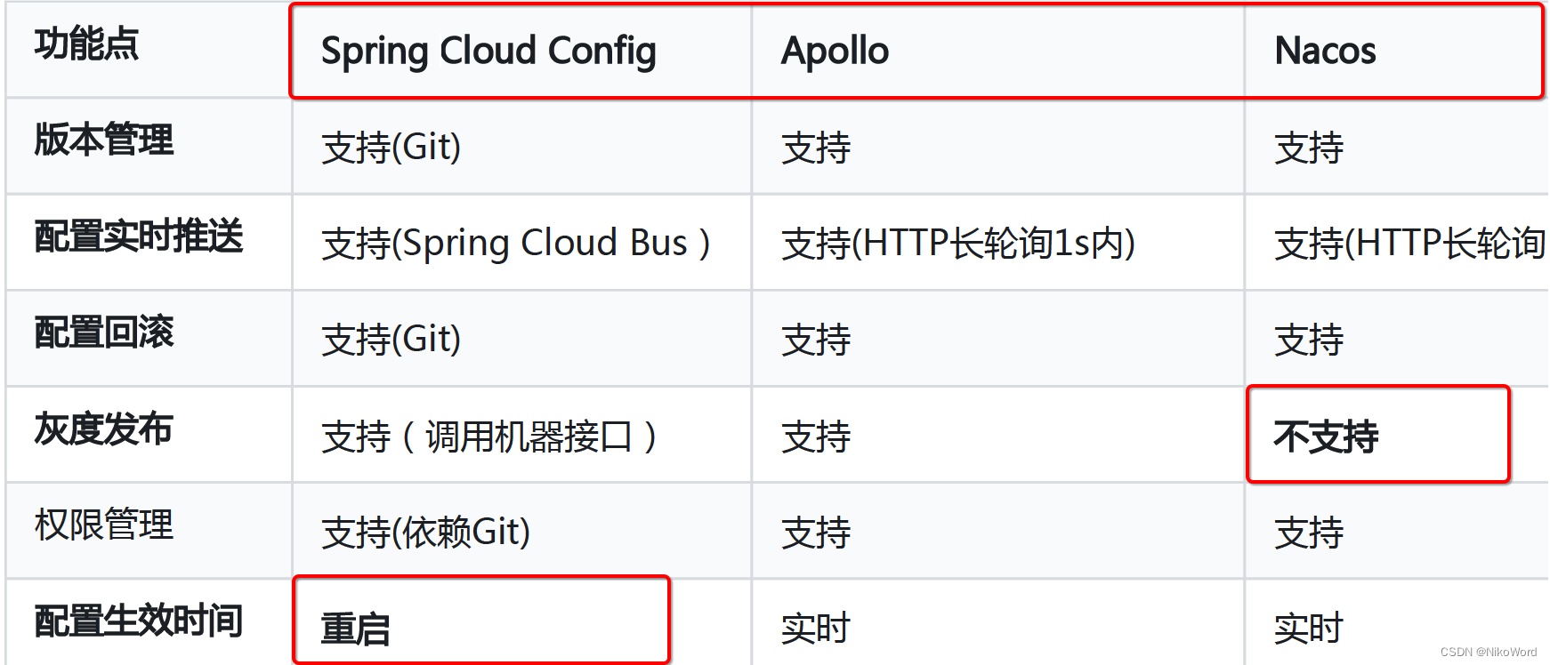 07-Spring Cloud_ribbon属性配置和类配置-CSDN博客