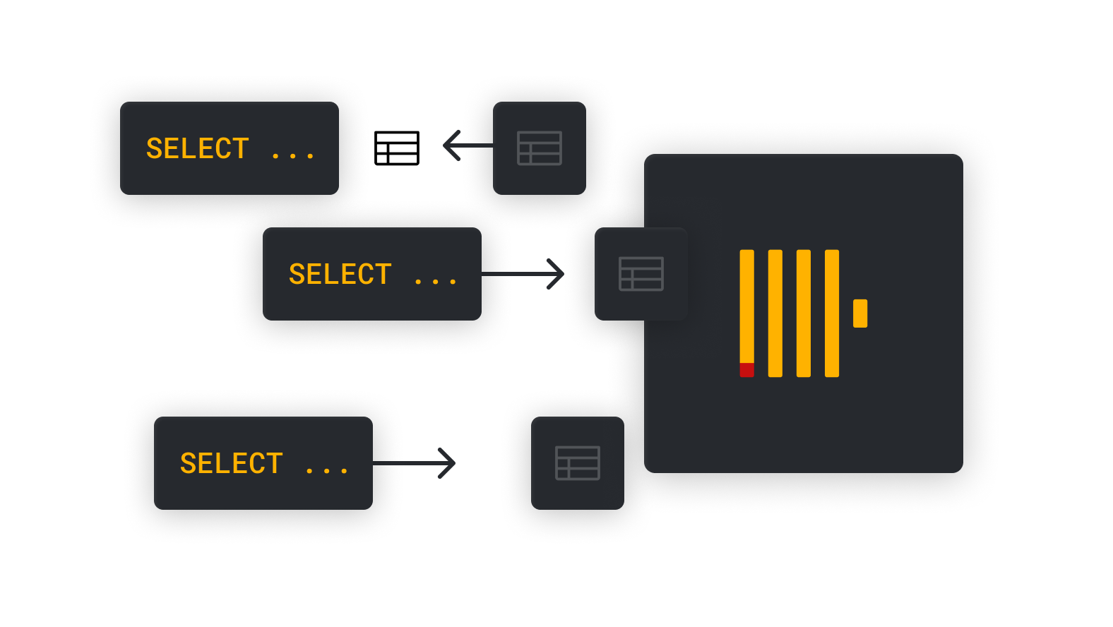 clickhouse查询缓存-CSDN博客