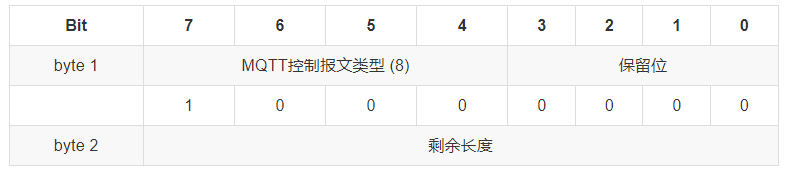 MQTT v3和v5的区别_mqttv3-CSDN博客