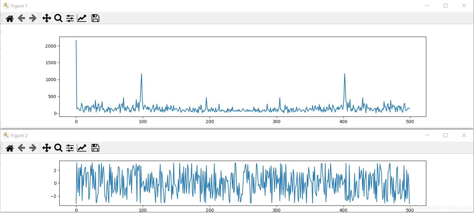信号各种变换 python实现 DFT,STFT,CWT,DWT_python stft-CSDN博客