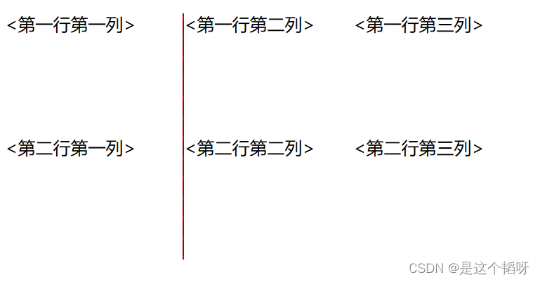 Wpfui布局控件：stackpanelwrappaneldockpanelgridcanvas和inkcanvas Csdn博客 