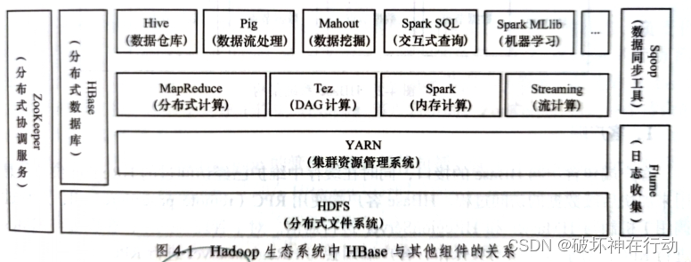 Hadoopspark大数据技术(微课版)总复习hadoop大数据复习题目及答案 Csdn博客