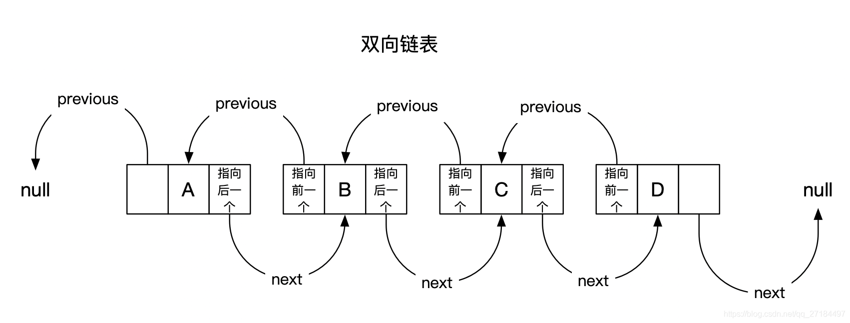 Java内置队列和高性能队列Disruptor_java 内存队列-CSDN博客