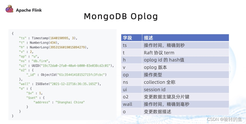 开飞机换引擎:不停机迁移mongodb数据到mysqlmongodb迁移到mysql Csdn博客