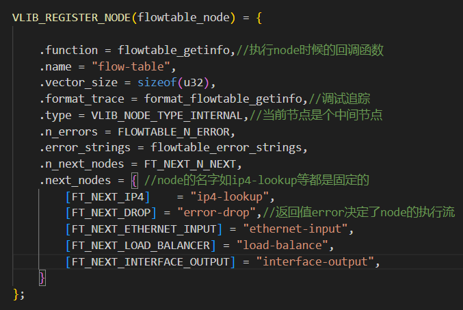 vpp插件-flowtable plugin_vpp 插件-CSDN博客