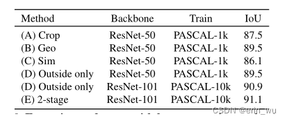 【IOG】Interactive Object Segmentation With Inside-Outside Guidance全文翻译-CSDN博客