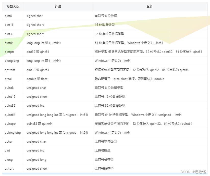 [QT入门篇]编程基础知识_qt编程-CSDN博客