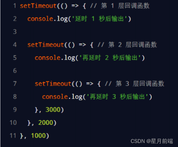 vue3基础---Promise_vue3 promise-CSDN博客