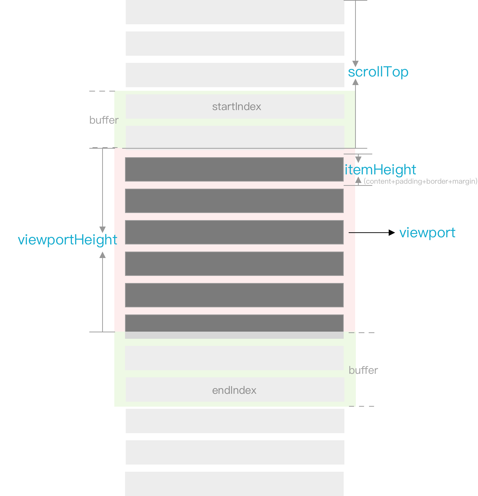 Vue长列表优化实践(infinite List Renderless组件) Csdn博客