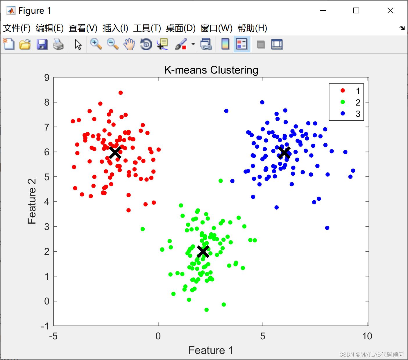 用MATLAB实现kmeans聚类_kmeans matlab-CSDN博客