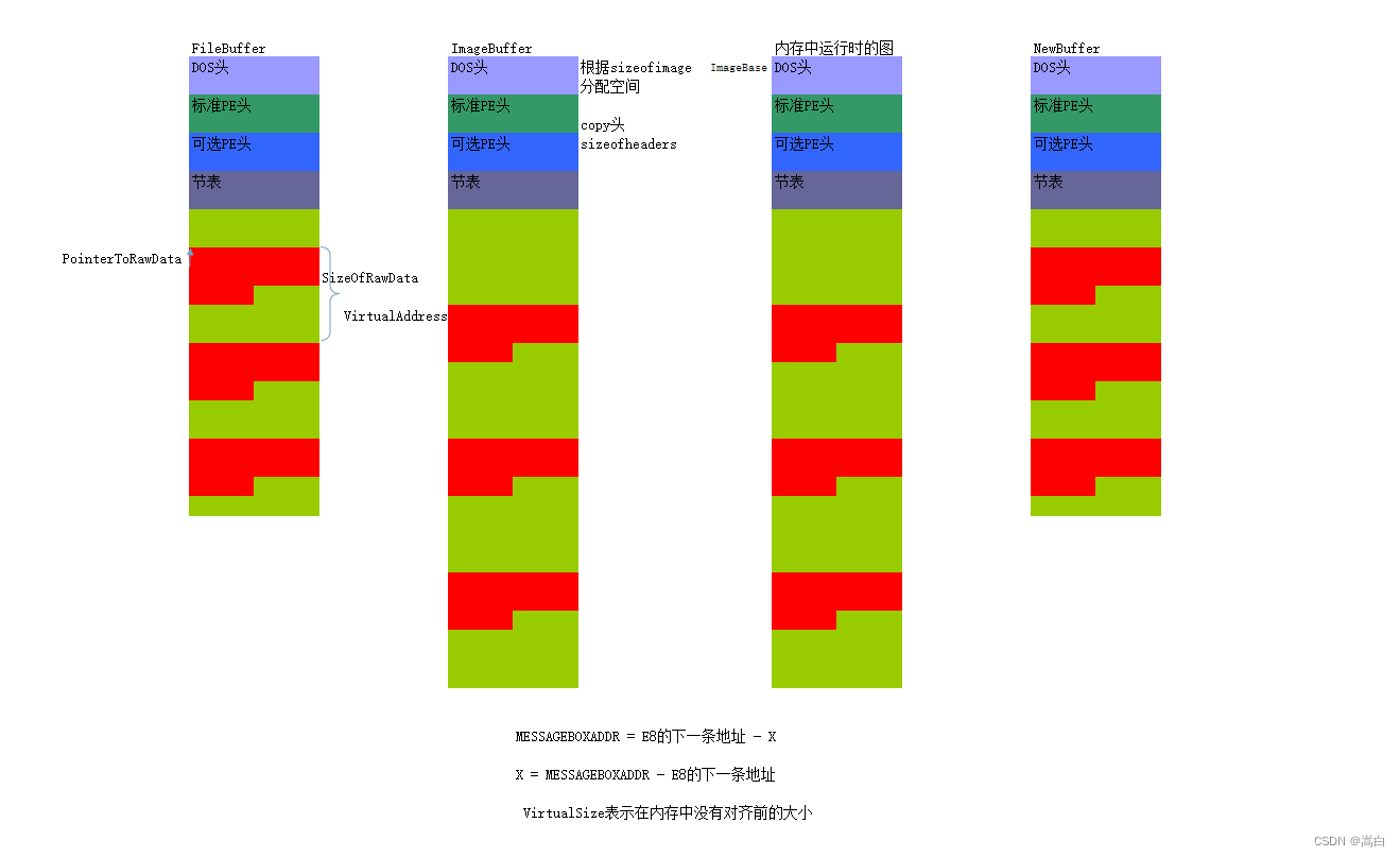 在任意代码空白区添加代码（C语言）-CSDN博客