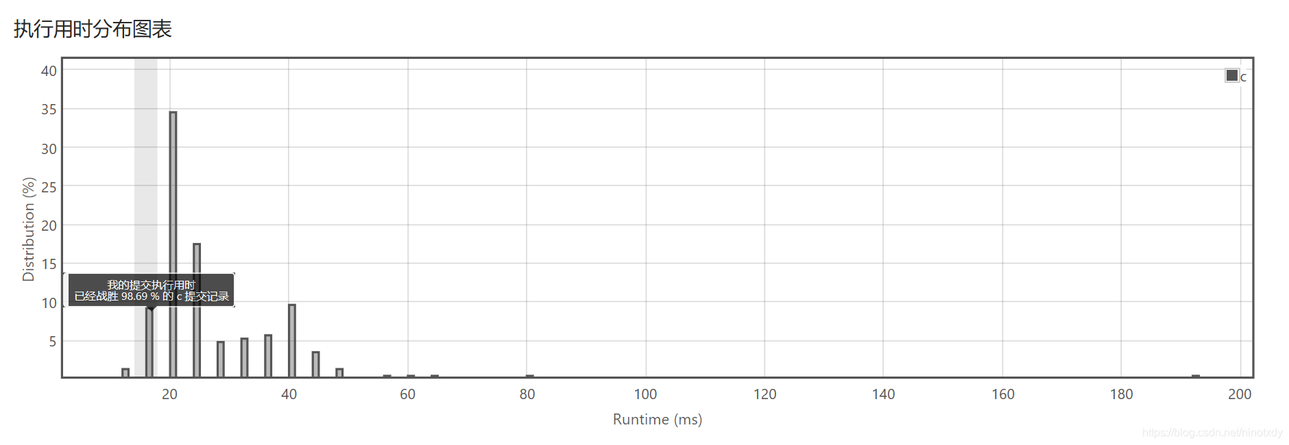 Leetcode 914. 卡牌分组 c语言_给定一副牌,每张牌都写着一个整数 c语言实现-CSDN博客