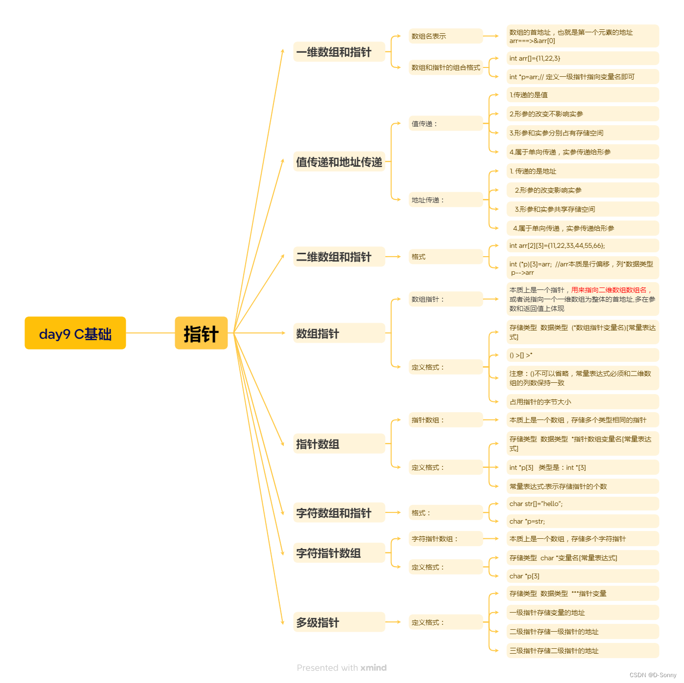 Day9 C作业-CSDN博客