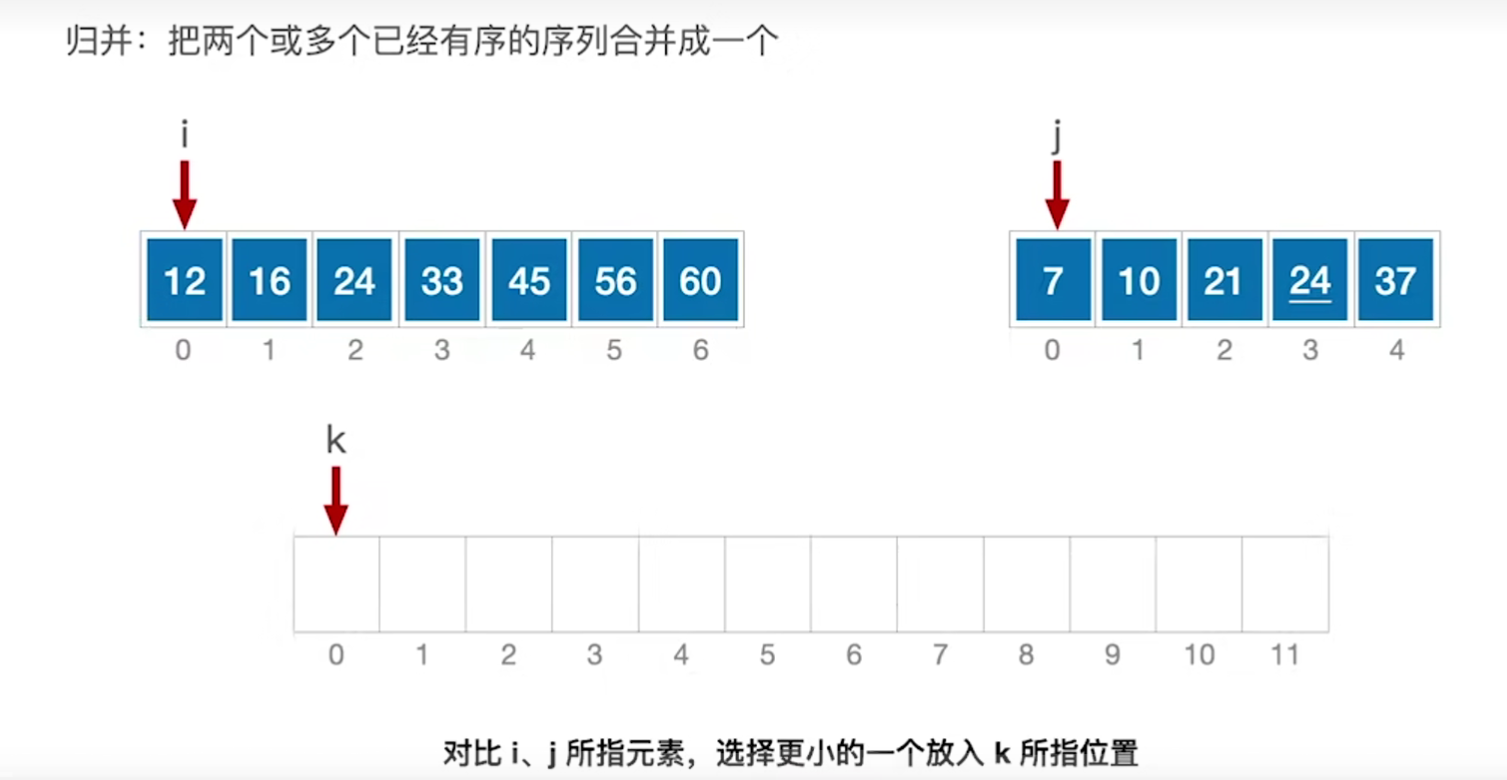 数据结构学习笔记 未完结考研数据结构要复习到什么程度 Csdn博客