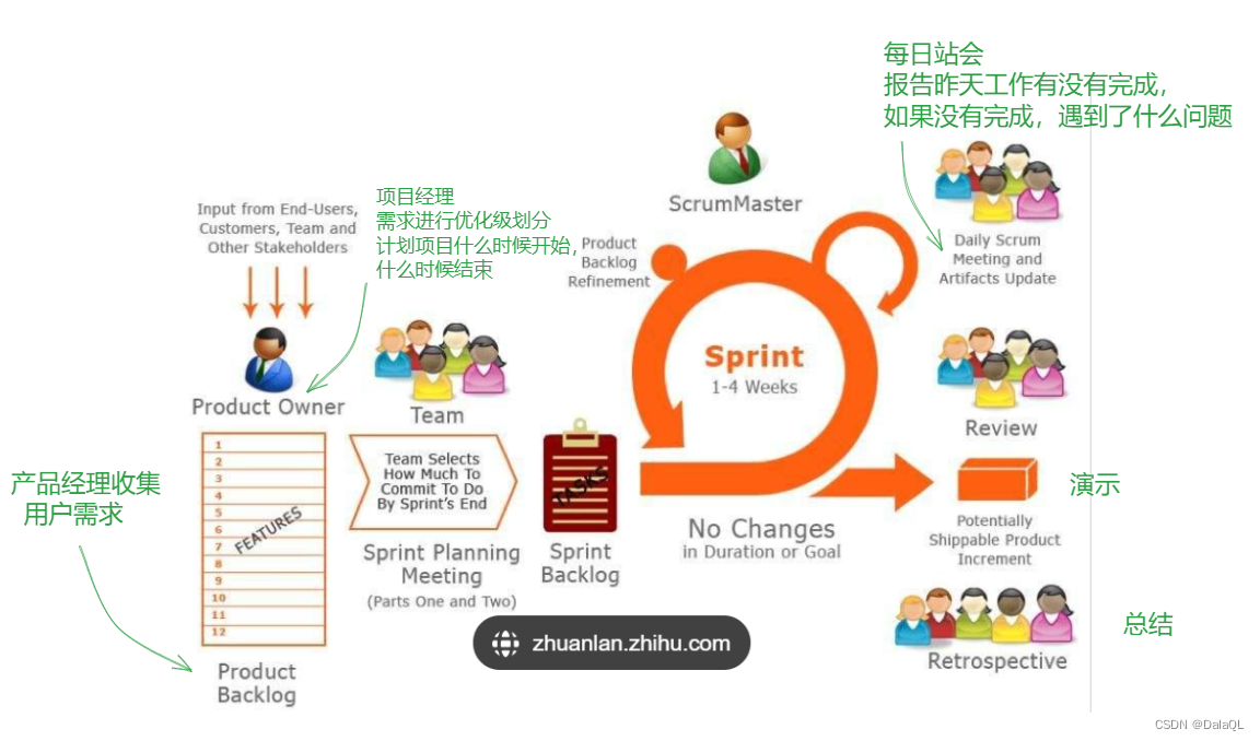 测试概念篇02-CSDN博客