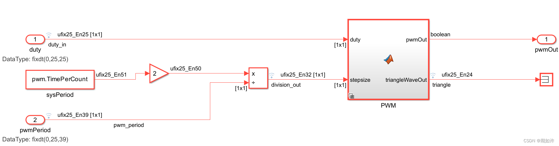 Fixed-Point Precision Control学习_fixed precision-CSDN博客