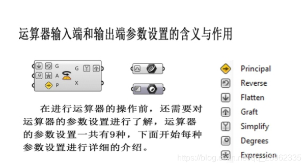 GH+ghpython入门教程精要-CSDN博客